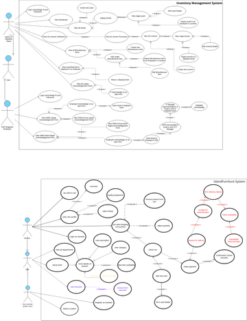 SEP CA1 Use Case Diagram | Visual Paradigm User-Contributed Diagrams ...